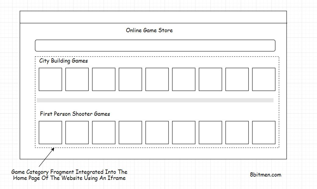 GitHub - lastguemamusa01/web-application-software-architecture-101: web ...