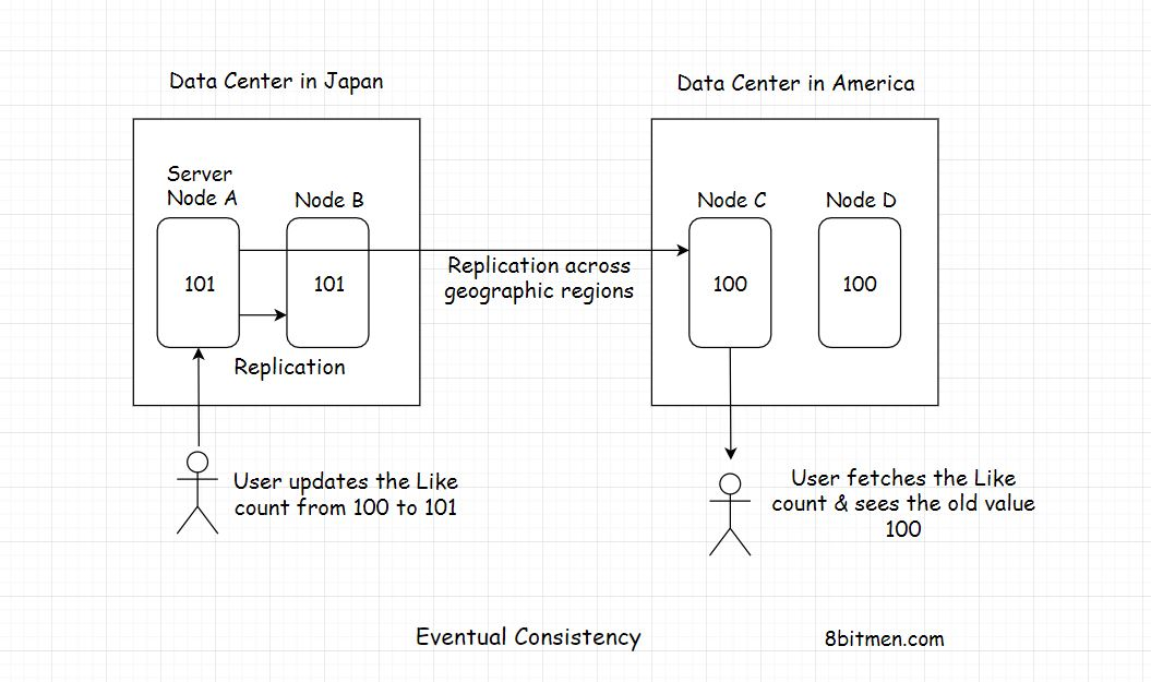 GitHub - lastguemamusa01/web-application-software-architecture-101: web ...