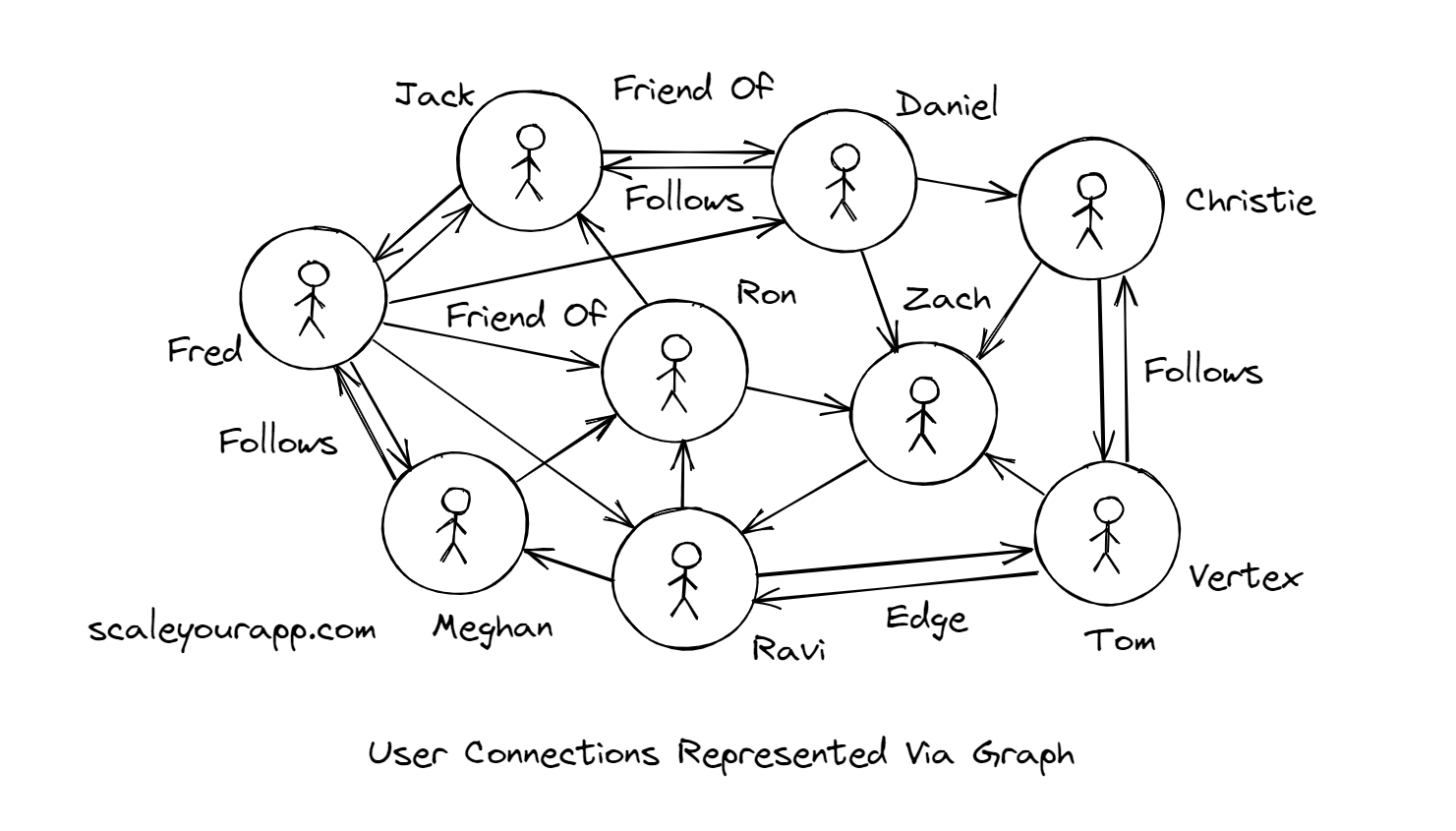 GitHub - lastguemamusa01/web-application-software-architecture-101: web ...
