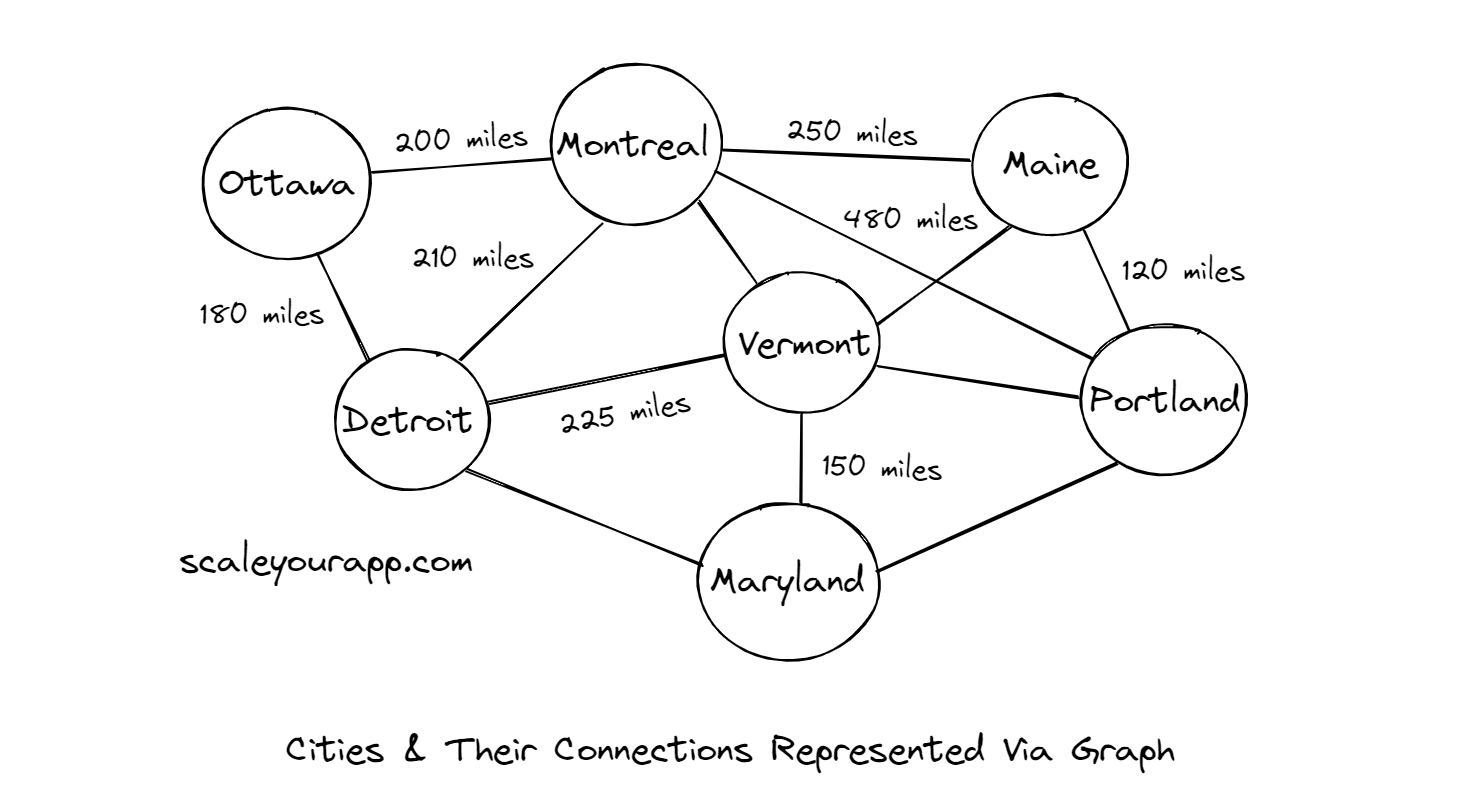 GitHub - lastguemamusa01/web-application-software-architecture-101: web ...