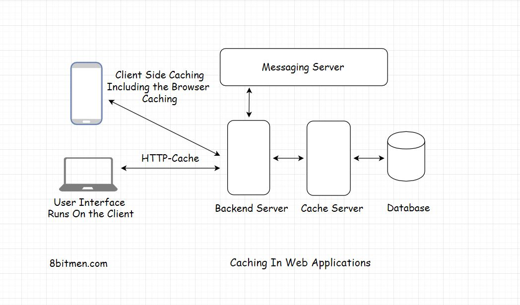 GitHub - lastguemamusa01/web-application-software-architecture-101: web ...
