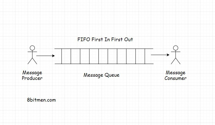 GitHub - lastguemamusa01/web-application-software-architecture-101: web ...