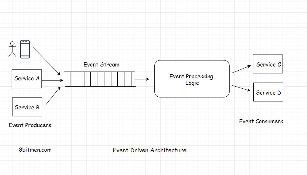 GitHub - lastguemamusa01/web-application-software-architecture-101: web ...