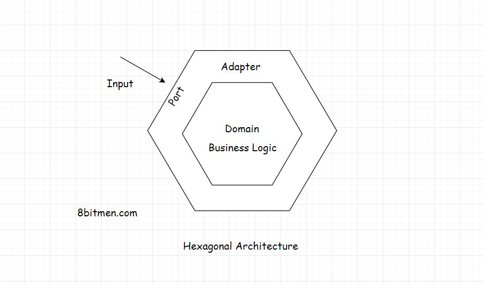GitHub - lastguemamusa01/web-application-software-architecture-101: web ...