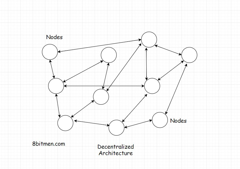 GitHub - lastguemamusa01/web-application-software-architecture-101: web ...