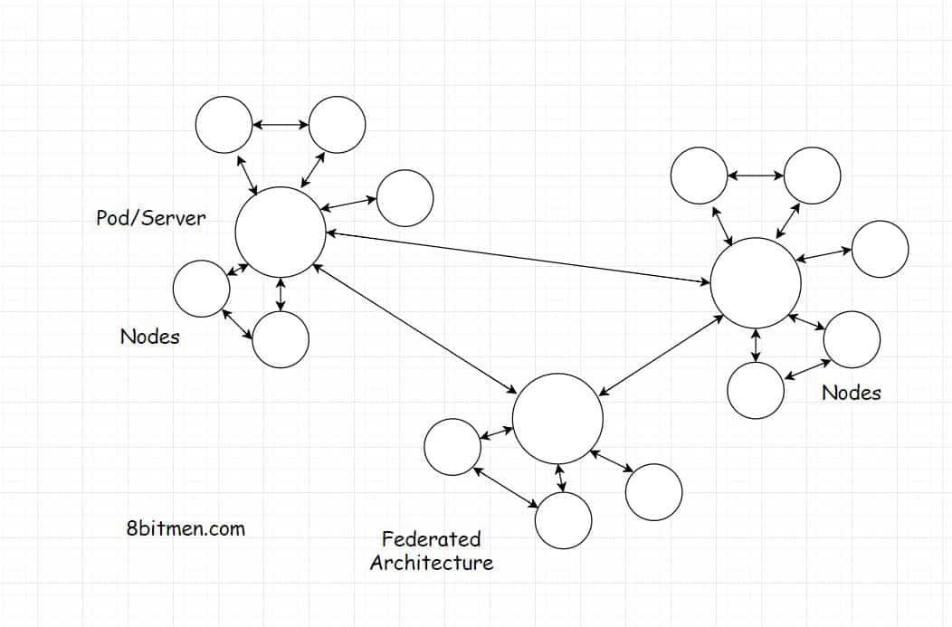 GitHub - lastguemamusa01/web-application-software-architecture-101: web ...
