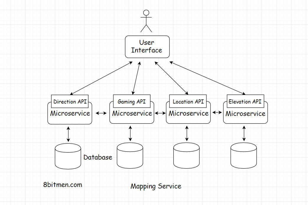 GitHub - lastguemamusa01/web-application-software-architecture-101: web ...