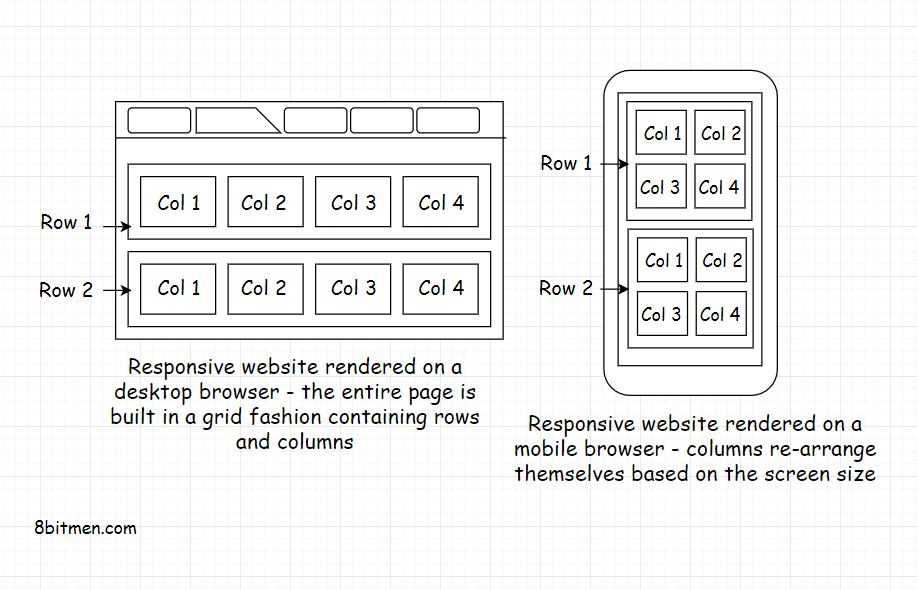 GitHub - lastguemamusa01/web-application-software-architecture-101: web ...