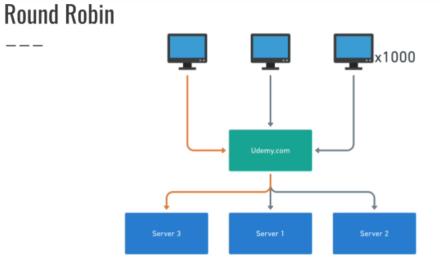 GitHub - lastguemamusa01/pragmatic-system-design-101: resume of the ...
