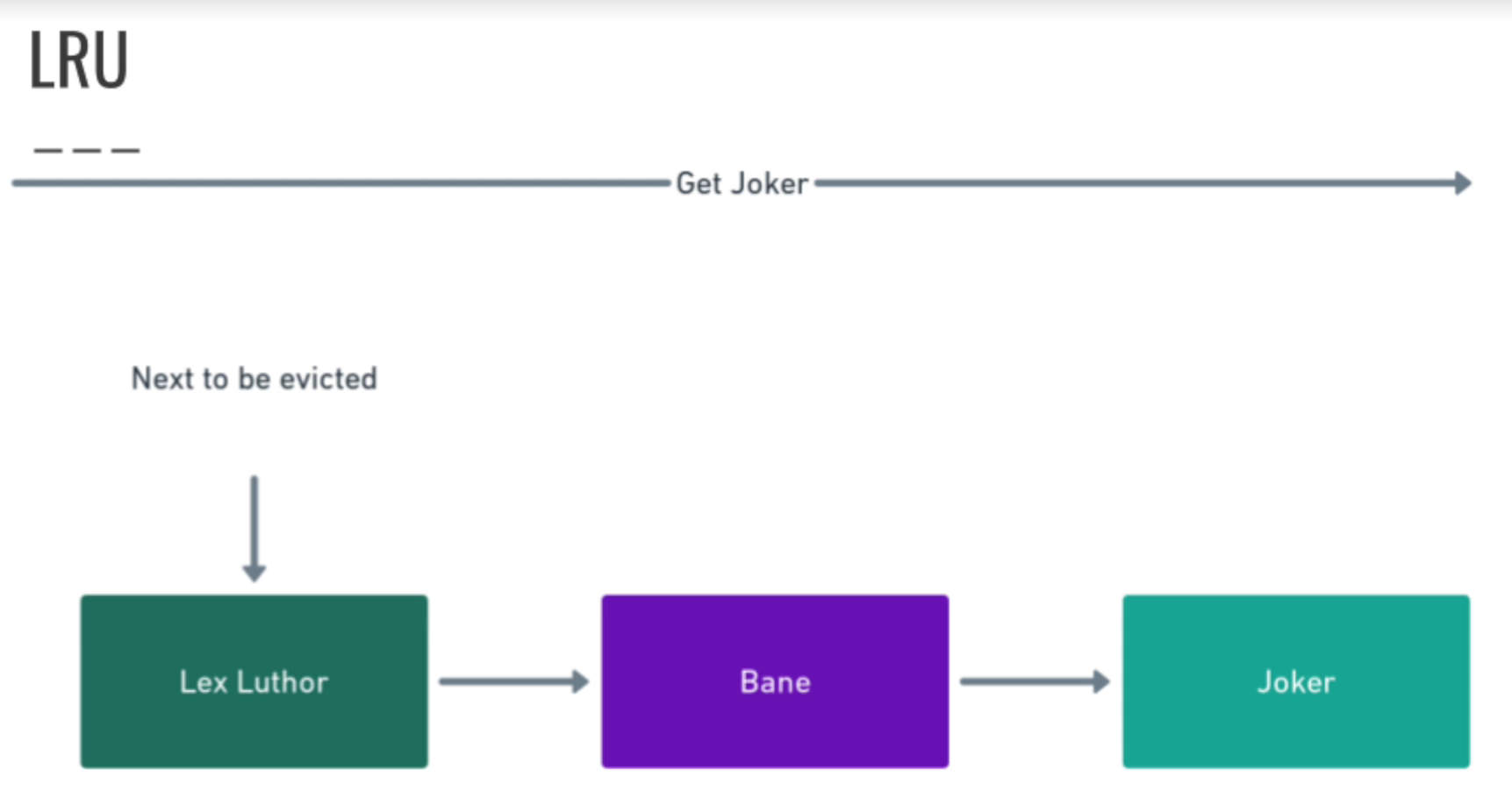 GitHub - lastguemamusa01/pragmatic-system-design-101: resume of the udemy course pragmatic ...