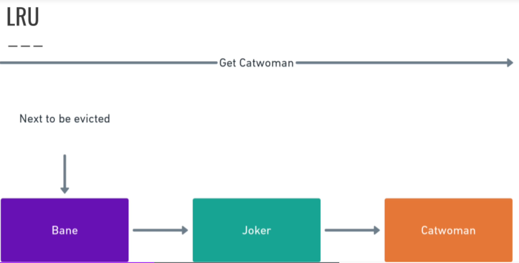 GitHub - lastguemamusa01/pragmatic-system-design-101: resume of the ...