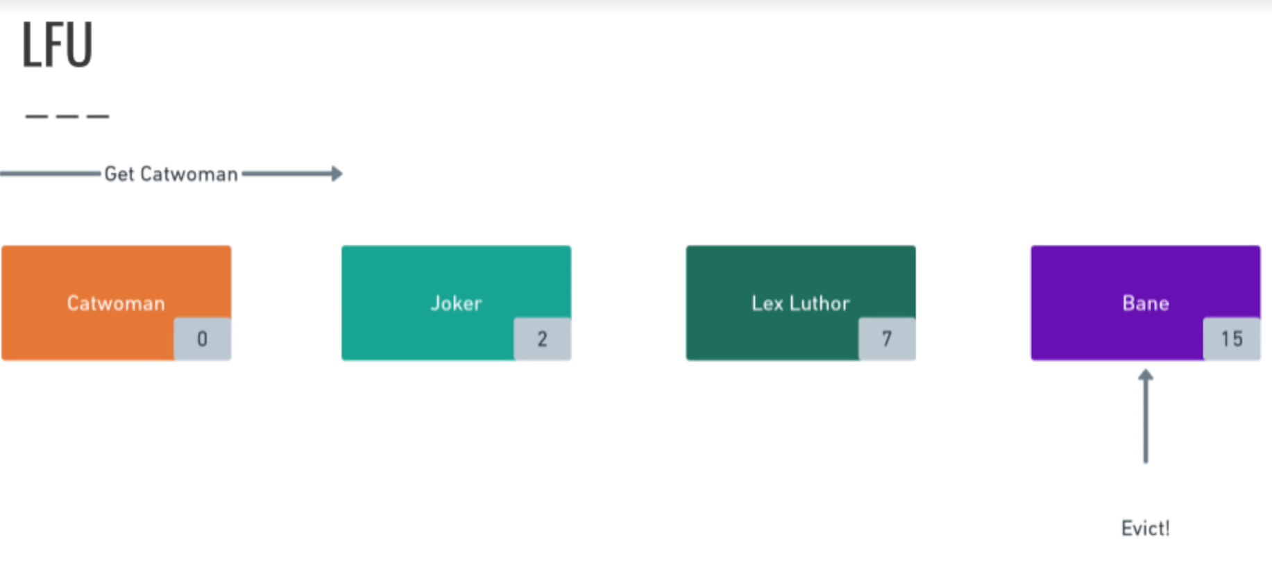 GitHub - lastguemamusa01/pragmatic-system-design-101: resume of the ...