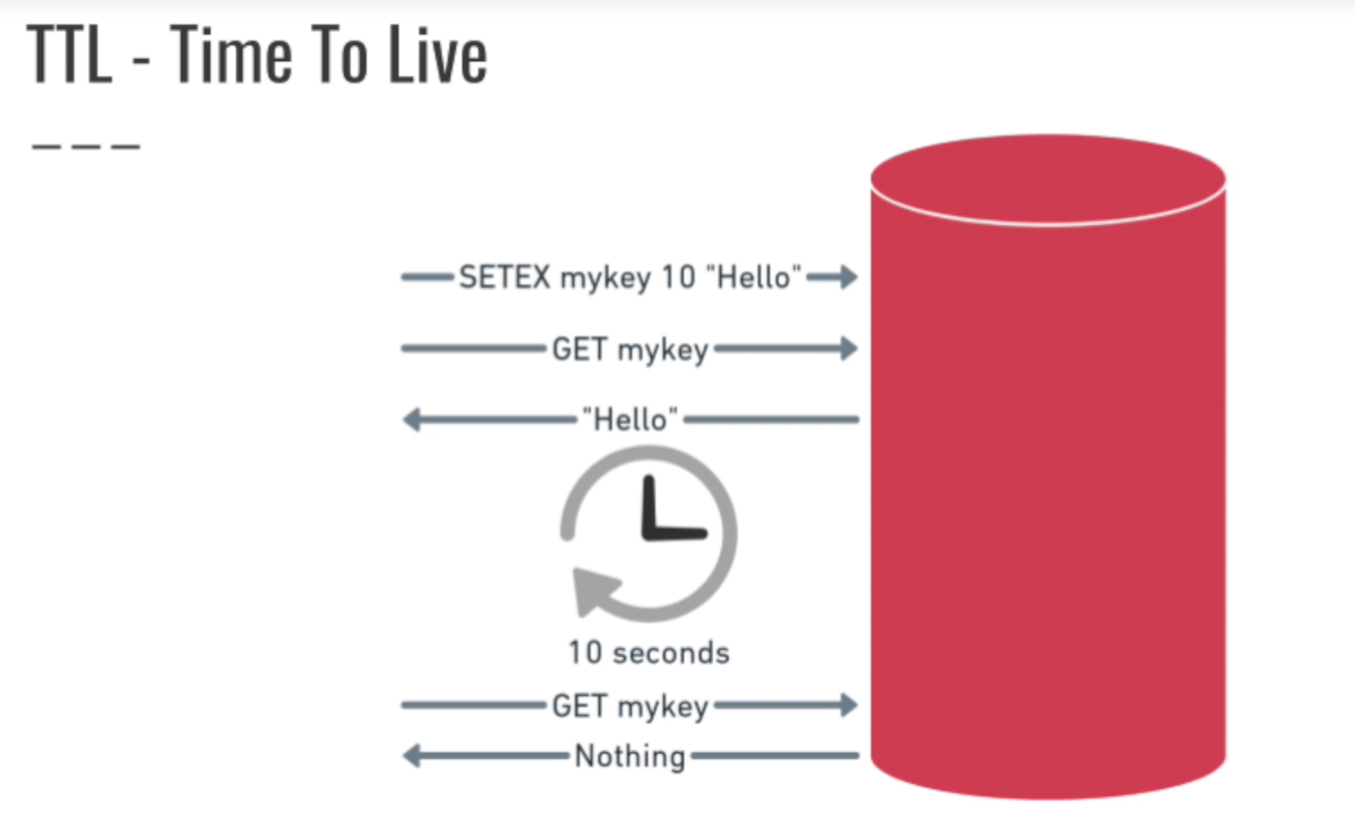 GitHub - lastguemamusa01/pragmatic-system-design-101: resume of the ...