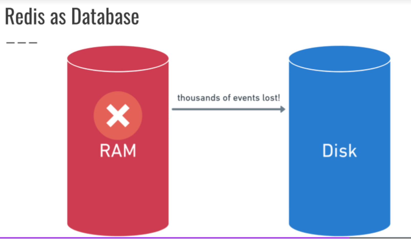 GitHub - lastguemamusa01/pragmatic-system-design-101: resume of the ...