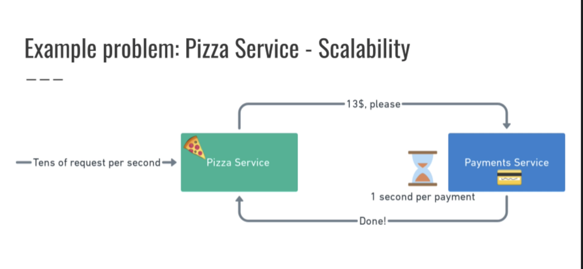 GitHub - lastguemamusa01/pragmatic-system-design-101: resume of the ...