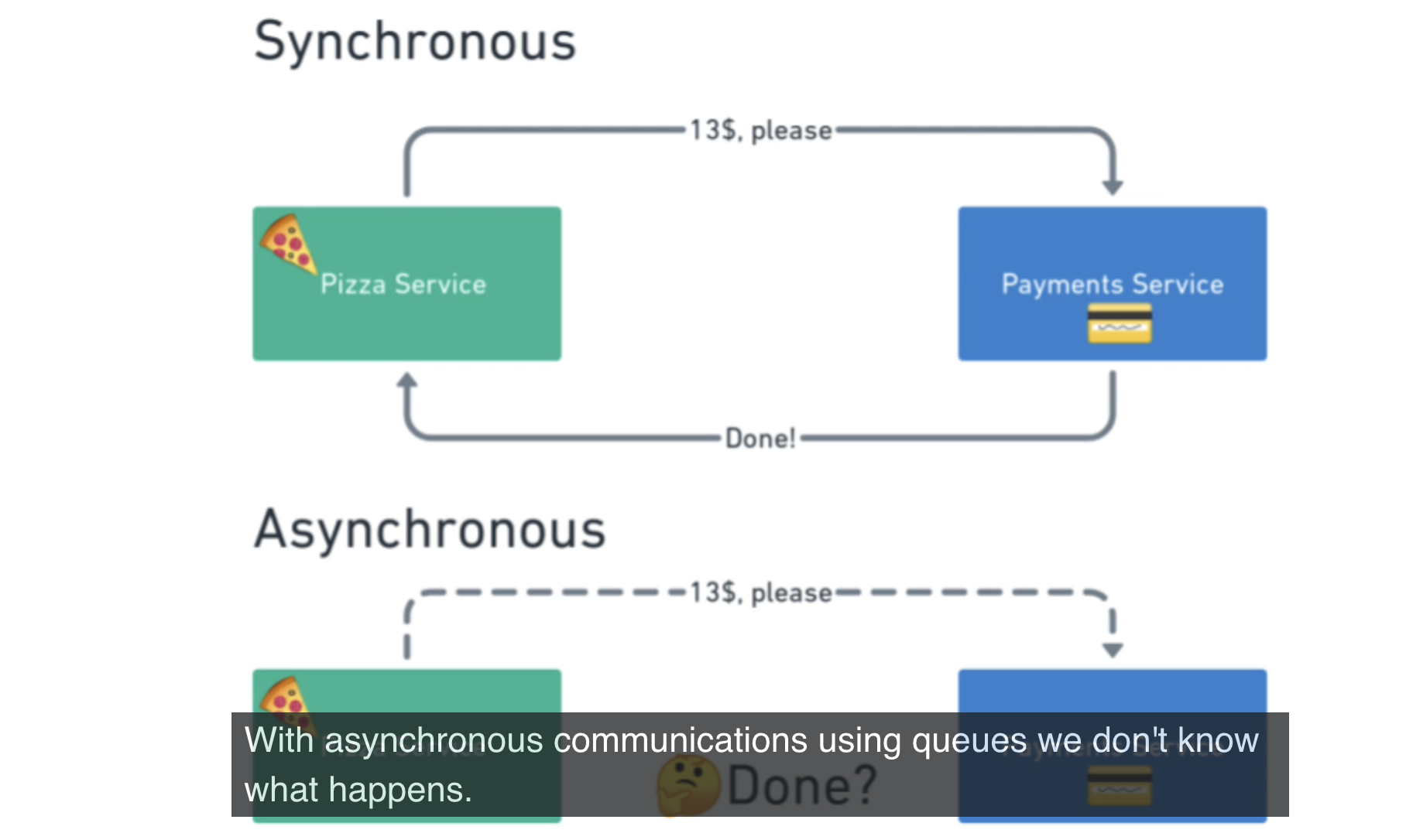 GitHub - lastguemamusa01/pragmatic-system-design-101: resume of the ...