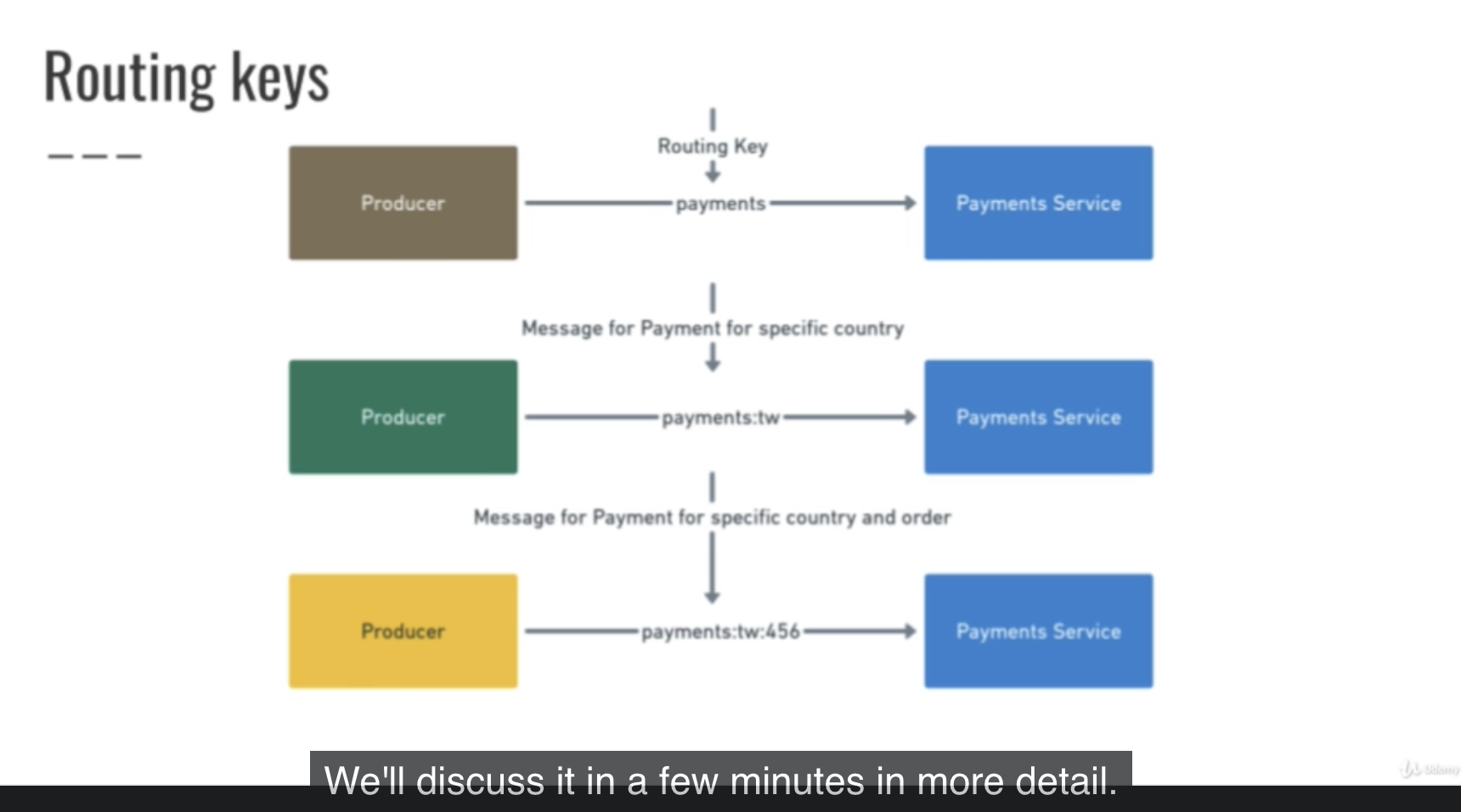 GitHub - lastguemamusa01/pragmatic-system-design-101: resume of the ...
