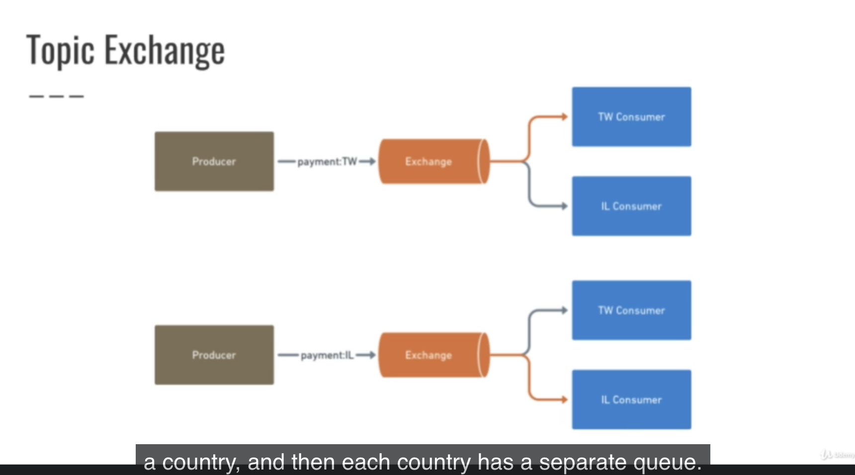 GitHub - lastguemamusa01/pragmatic-system-design-101: resume of the ...