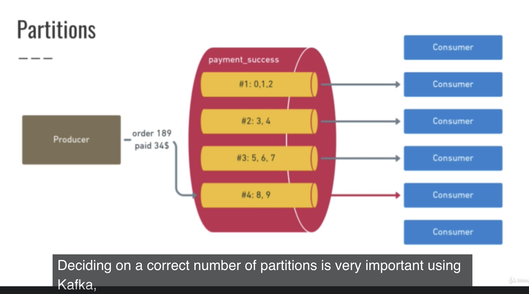 GitHub - lastguemamusa01/pragmatic-system-design-101: resume of the ...