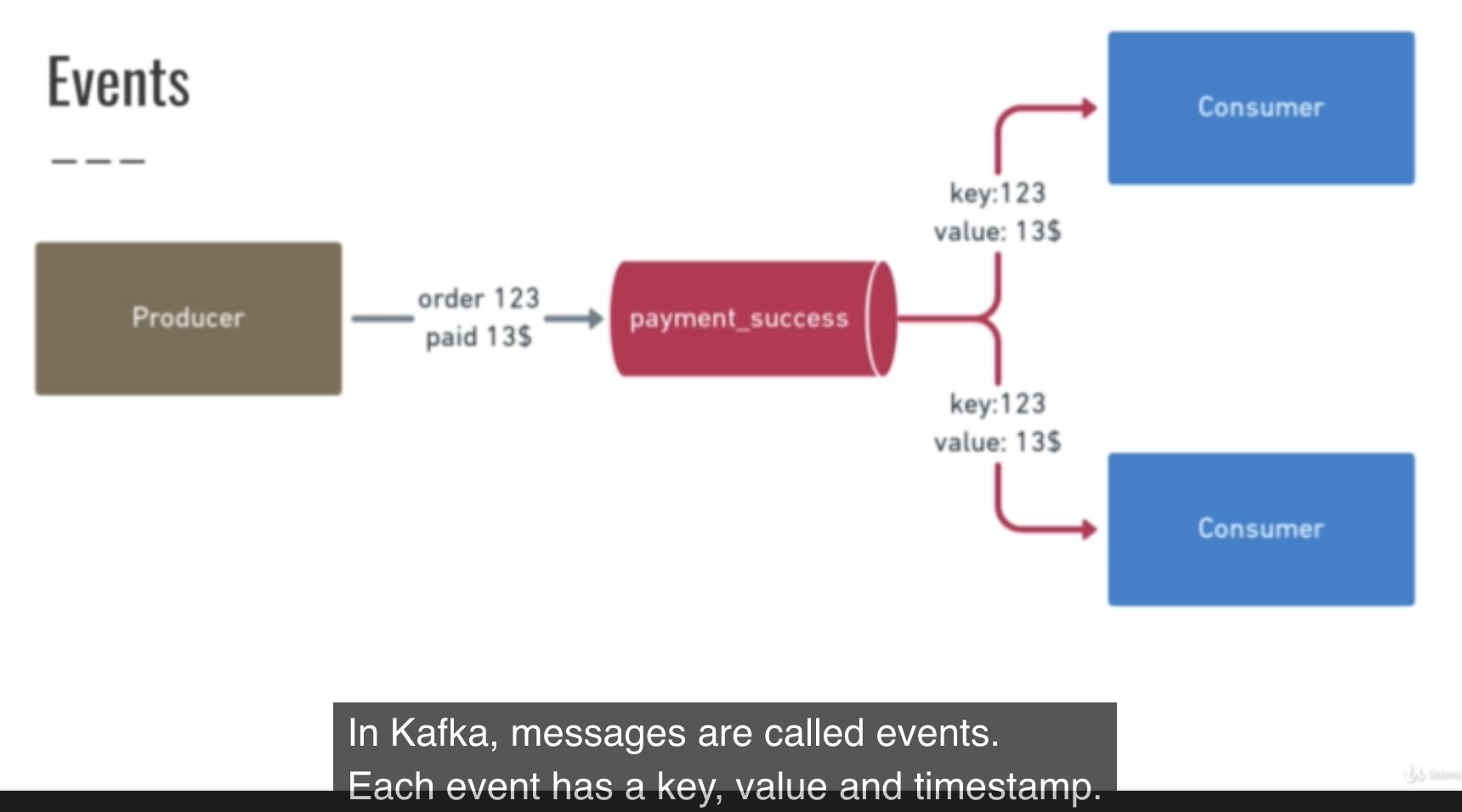 GitHub - lastguemamusa01/pragmatic-system-design-101: resume of the ...
