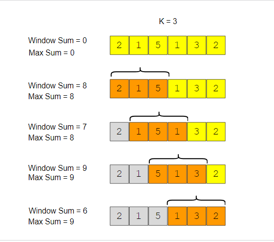 GitHub - lastguemamusa01/interview-study: interview study materials 101