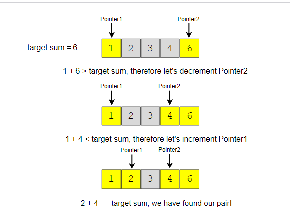 GitHub - lastguemamusa01/interview-study: interview study materials 101