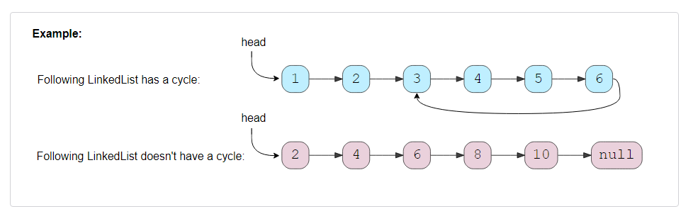 GitHub - lastguemamusa01/interview-study: interview study materials 101