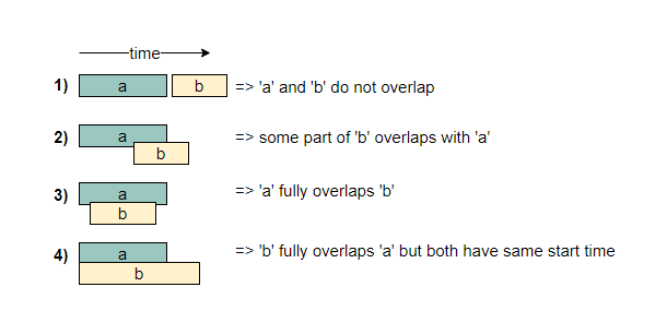 GitHub - lastguemamusa01/interview-study: interview study materials 101