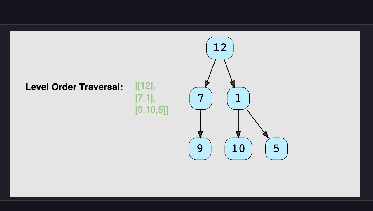 GitHub - lastguemamusa01/interview-study: interview study materials 101