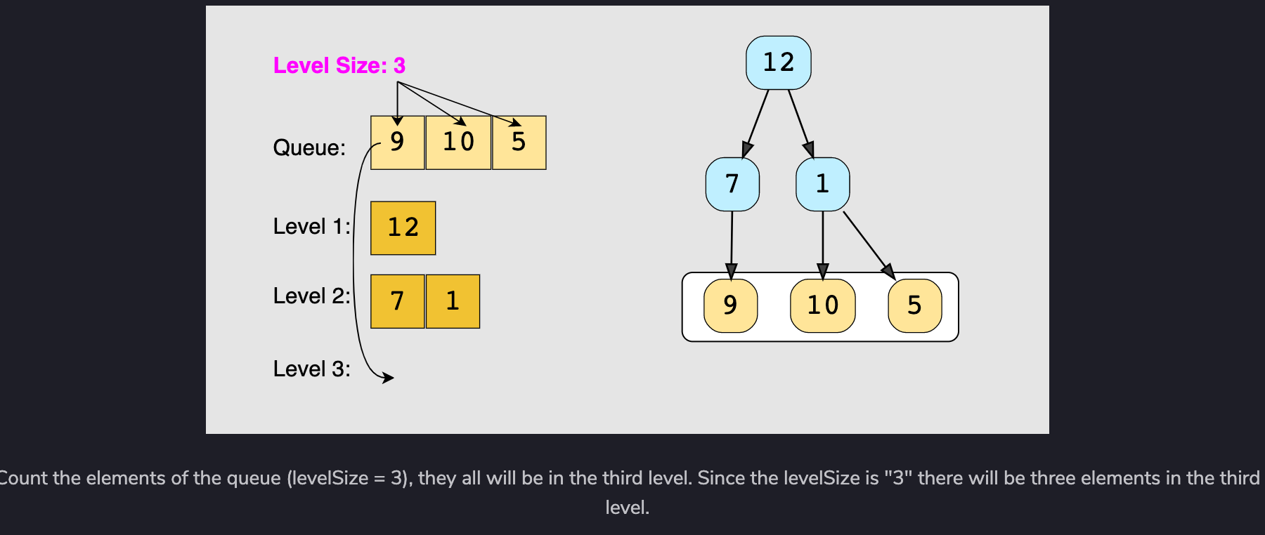 GitHub - lastguemamusa01/interview-study: interview study materials 101