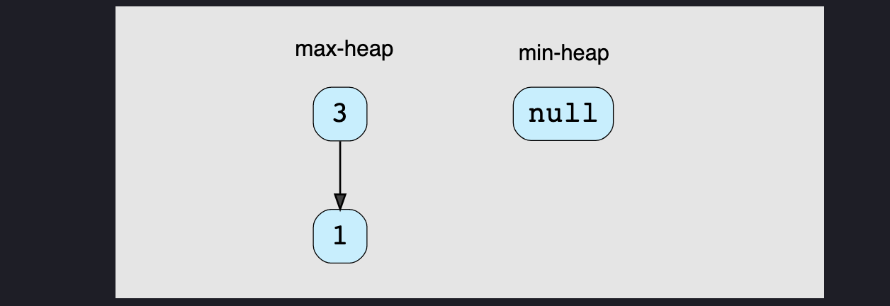 GitHub - lastguemamusa01/interview-study: interview study materials 101