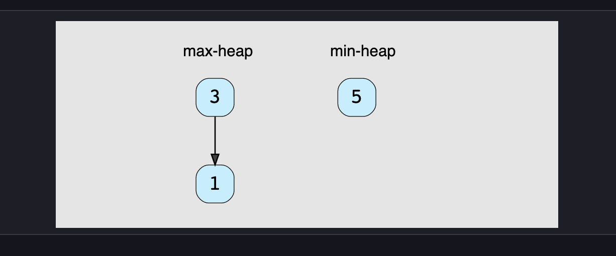 GitHub - lastguemamusa01/interview-study: interview study materials 101