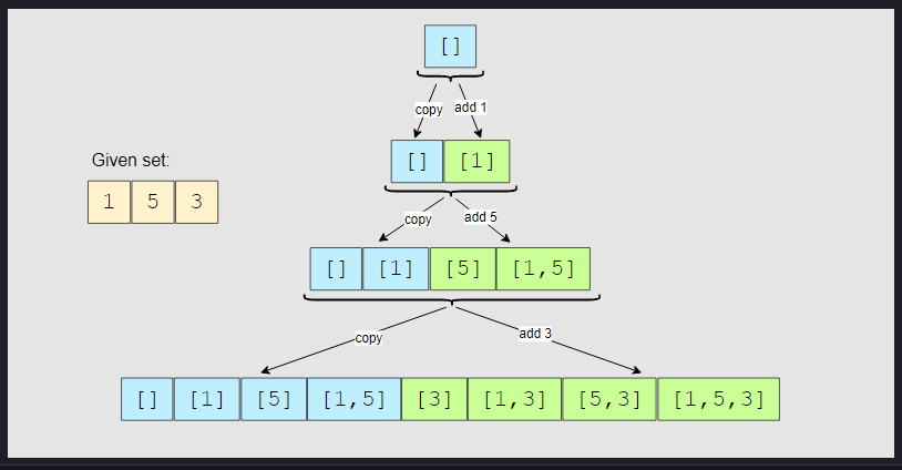GitHub - lastguemamusa01/interview-study: interview study materials 101