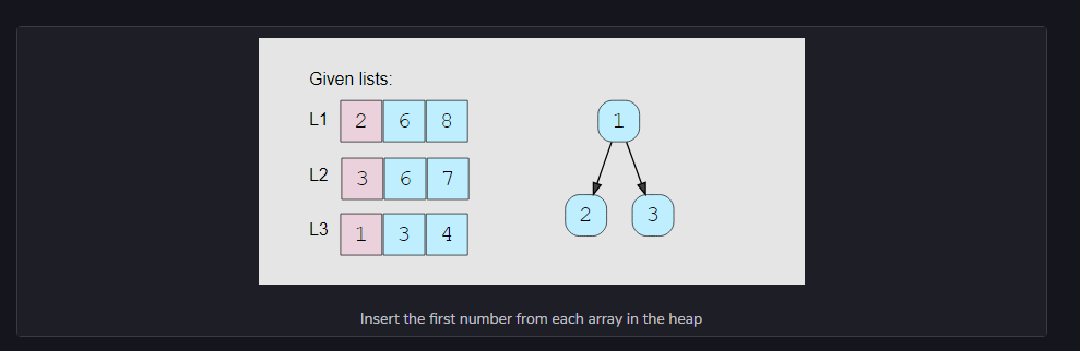 GitHub - lastguemamusa01/interview-study: interview study materials 101