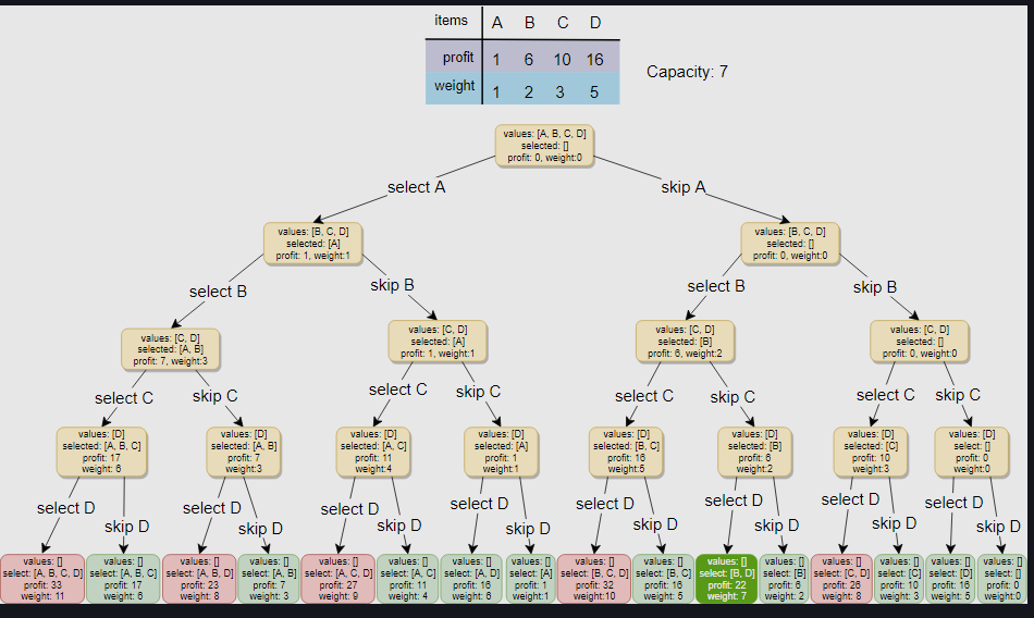 GitHub - lastguemamusa01/interview-study: interview study materials 101