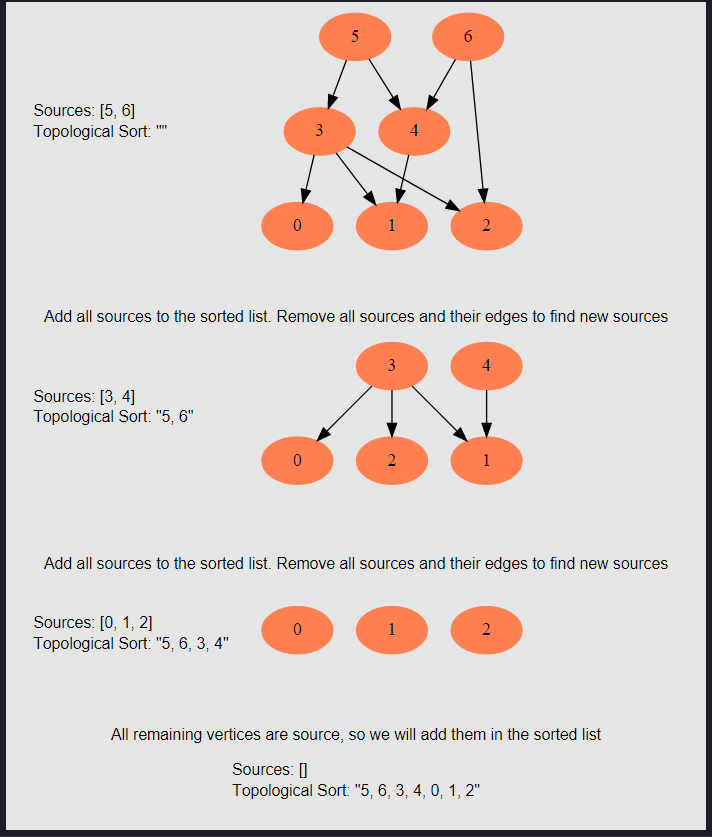 GitHub - lastguemamusa01/interview-study: interview study materials 101