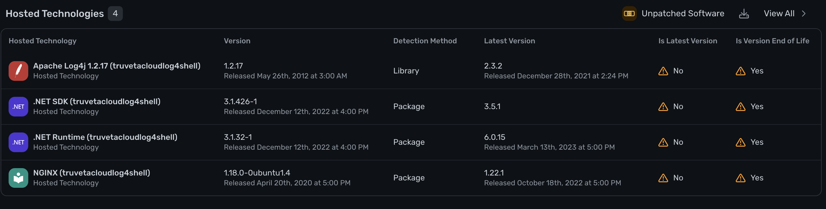 Ubuntu 2004 Cspm Scan · Issue 7410 · Actionsrunner Images · Github 