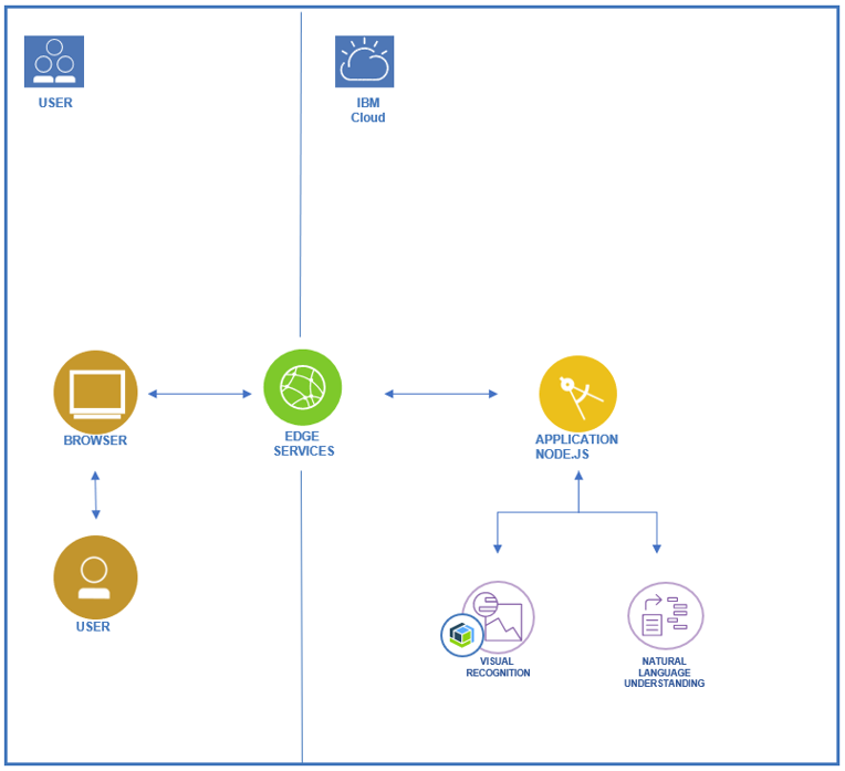 GitHub - Felipe1012/VR-Sura