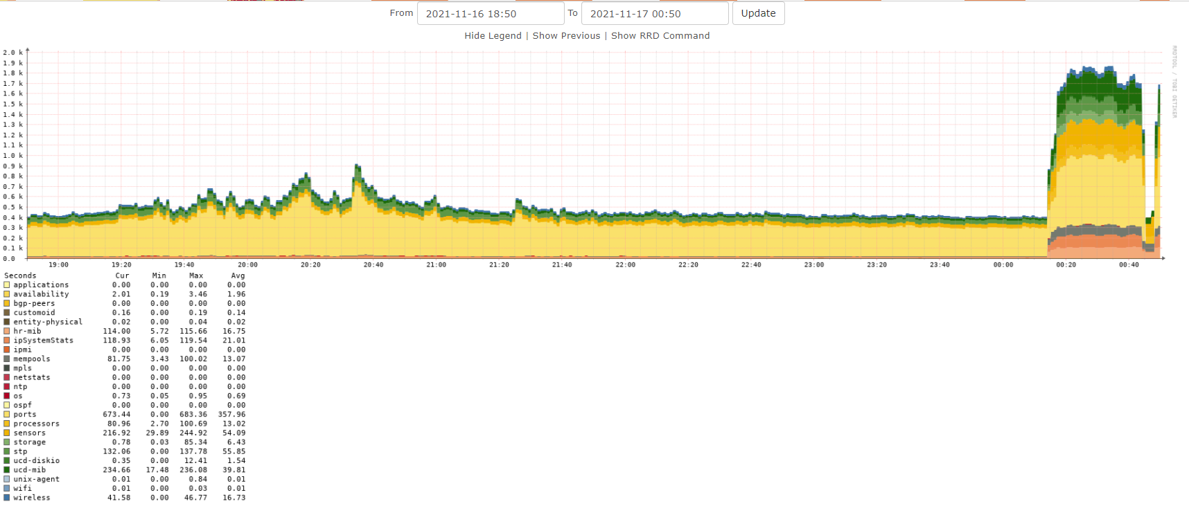 High polling time since last daily update · Issue #13522 · librenms/librenms · GitHub