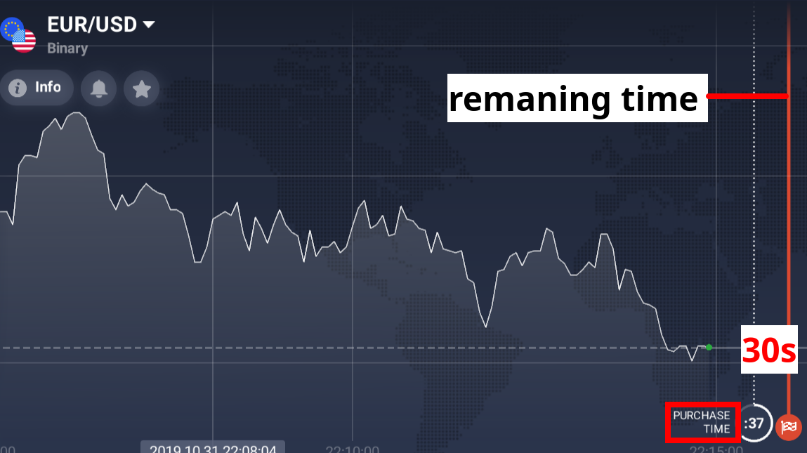 Binary expirations_mode · Issue #135 · Lu-Yi-Hsun/iqoptionapi · GitHub