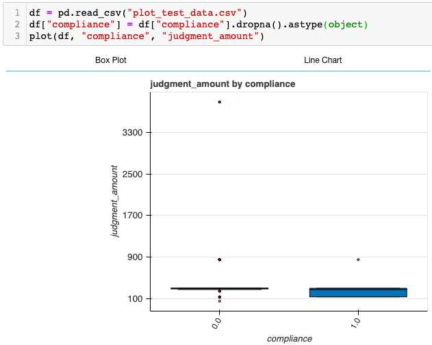 0.2.15: Malformed boxplot with 2-column plot() when type is "object" · Issue #469 · sfu-db ...