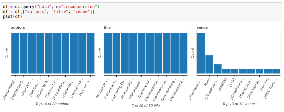 plot(df) and plot_correlation(df) fail when data has 'list' columns · Issue #48 · sfu-db ...