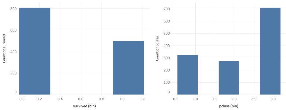 Edaplot Empty Bins In Histogram · Issue 99 · Sfu Dbdataprep · Github 5919
