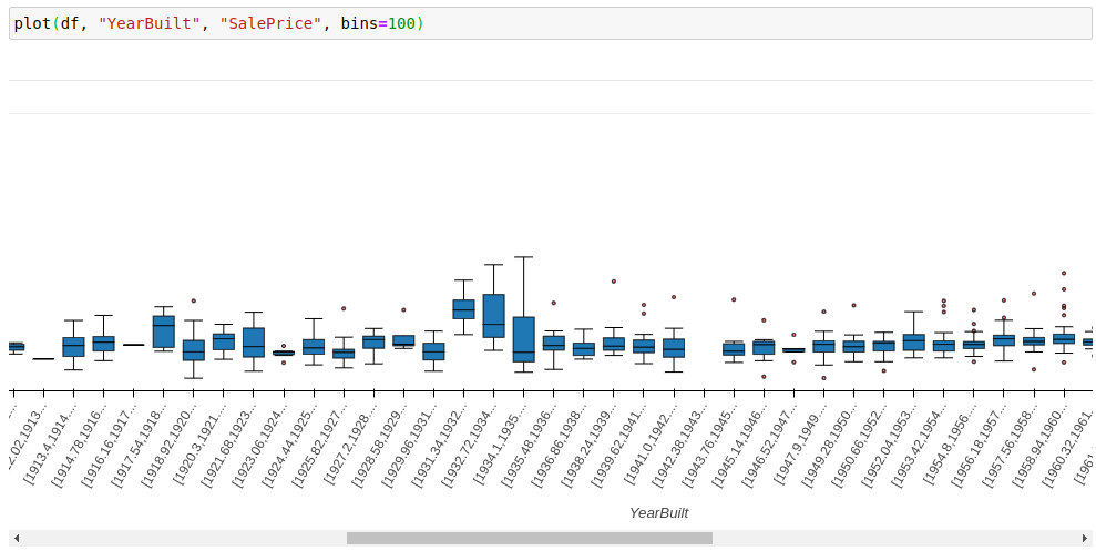 eda.plot: box plot x-axis label is not clear · Issue #104 · sfu-db/dataprep · GitHub