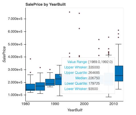 eda.plot: box plot x-axis label is not clear · Issue #104 · sfu-db/dataprep · GitHub