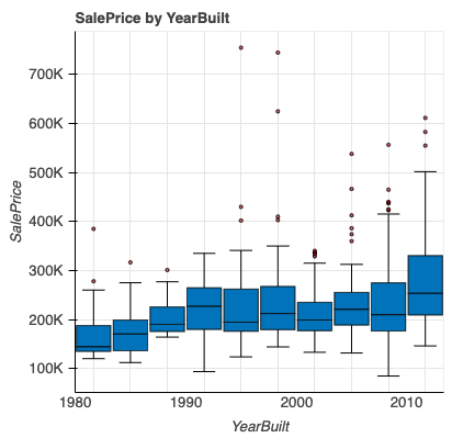 eda.plot: box plot x-axis label is not clear · Issue #104 · sfu-db/dataprep · GitHub