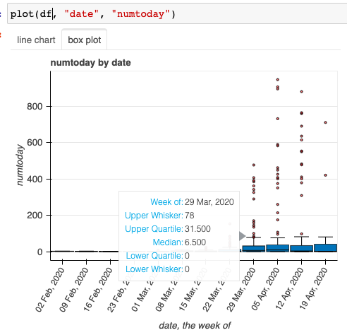 support of time series · Issue #129 · sfu-db/dataprep · GitHub