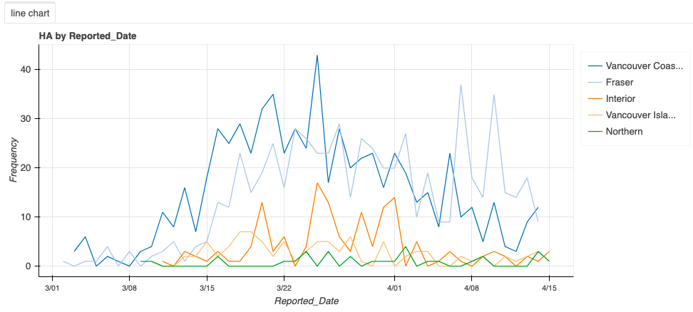 support of time series · Issue #129 · sfu-db/dataprep · GitHub
