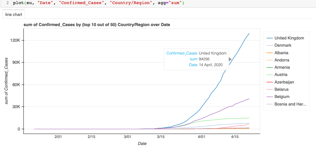 plot(df, time, num, cat): using top k based on frequency could be misleading · Issue #151 · sfu ...