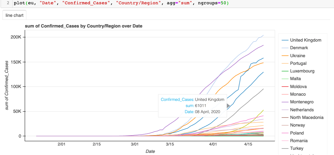plot(df, time, num, cat): using top k based on frequency could be misleading · Issue #151 · sfu ...